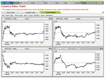 real-time-charts - EasyMarkets