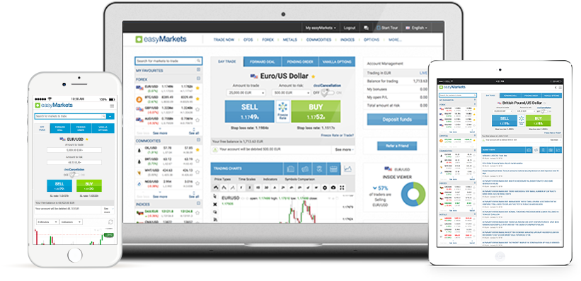 easymarkets web trading platforms - EasyMarkets